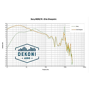 Dekoni Replacement for Sony MDR-Z1R Headphone Earpads, Foam Ear Cushions, 1 Pair (Elite Sheepskin)