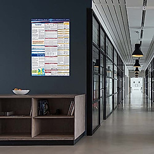 2023 California State and Federal Labor Laws Poster - OSHA Workplace Compliant 24" x 36" - All in One Required Posting - Laminated (English)