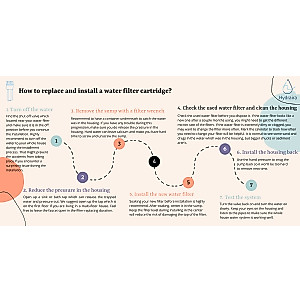 Hydraira 4-Pack 20 Micron 9.87” x 2.5” Sediment Water Filter Replacement Cartridge for Any Standard RO unit | Whole House RO System | Whole House Sediment Filtration CG9870020