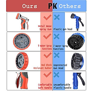 HmiL-U Garden Hose Nozzle Sprayer, Heavy Duty Metal High Pressure Water Gun, 9 Adjustable Watering Patterns Suitable for Watering Plants Washing Cars and Showering Pets