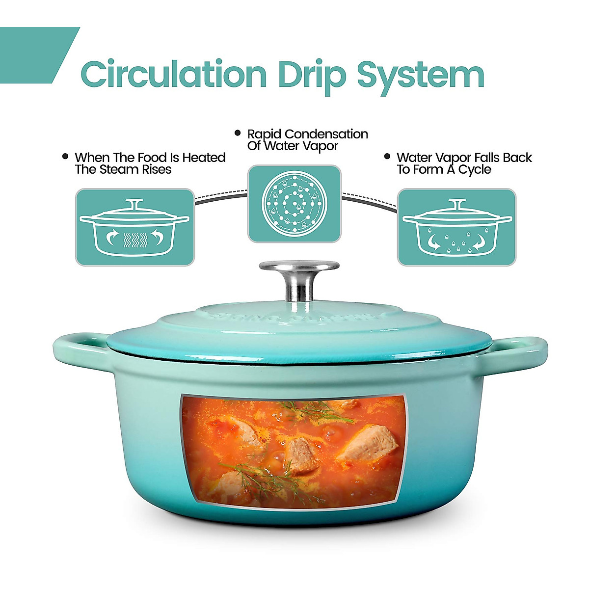 EDGING CASTING Enameled Cast Iron Covered 5.5 Quart Dutch Oven with Dual Handle for Bread Baking, Dutch Ovens with Lid, Peacock Blue