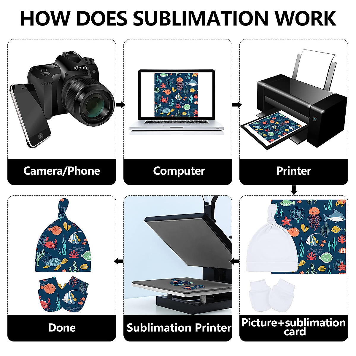 Sublimation White Blank Baby Knotted Beanie Hat and Gloves for Newborn (2)