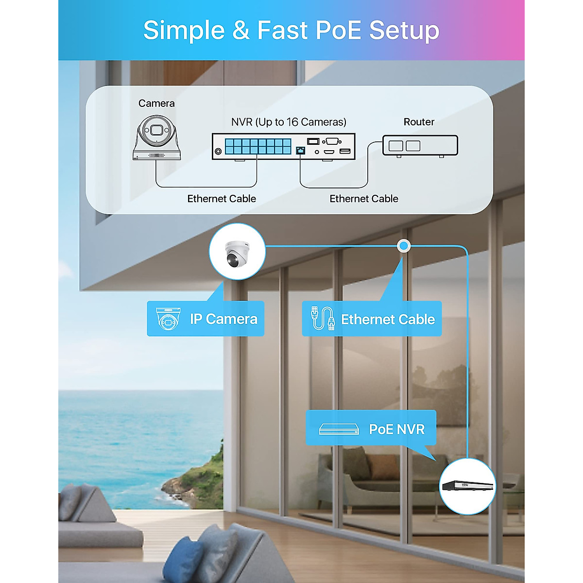 ZOSI 16Channel 4K PoE Home Security Camera System Outdoor Indoor with 4TB HDD,16pcs 4K PoE IP Cameras,Person Vehicle Detection,100ft Night Vision,2-Way Audio,16CH 4K NVR Recorder for 24/7 Recording
