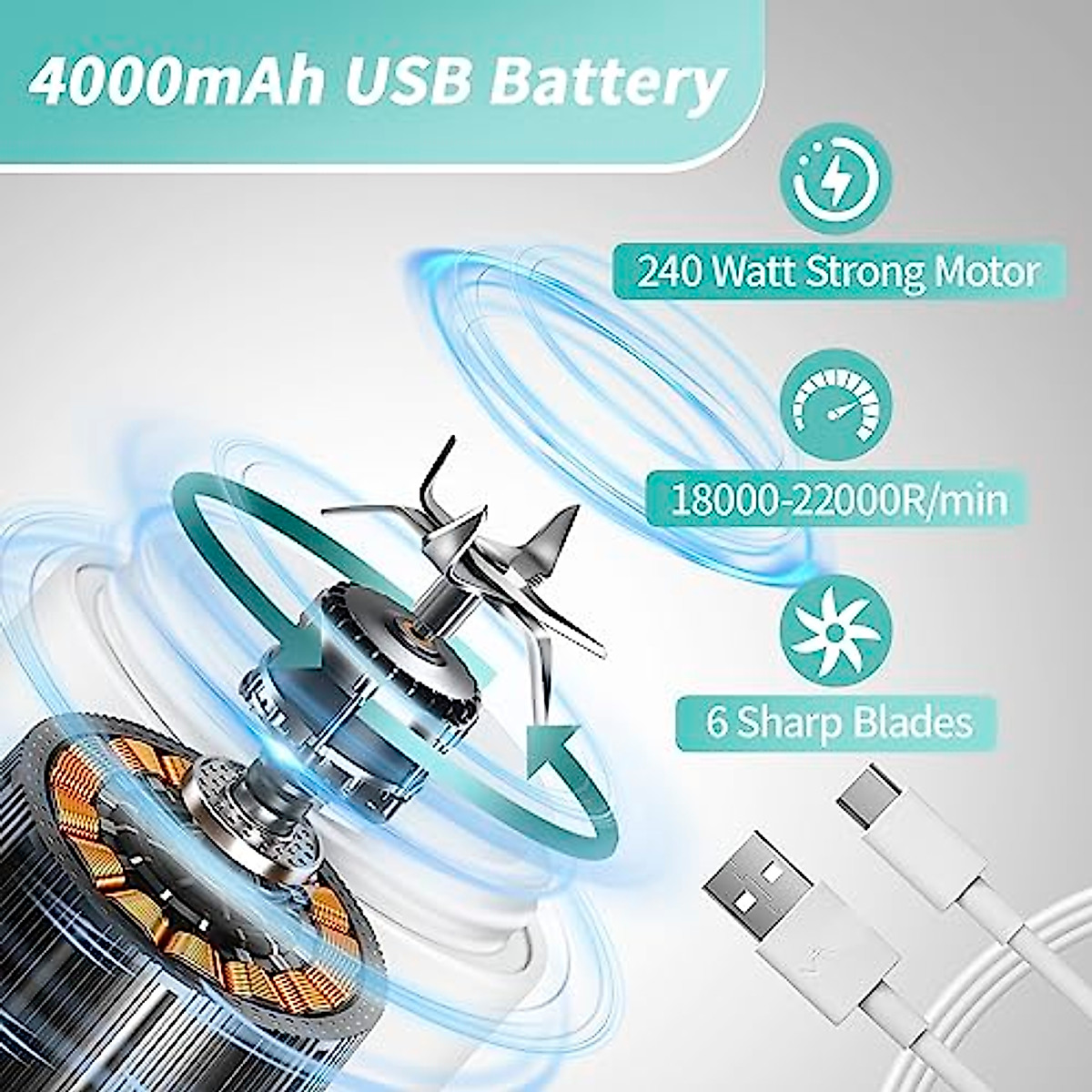 Portable Blender, Personal Blender for Shakes and Smoothies - USB Rechargeable 20oz Mini Blender with 6 Blades and ToGo Cup for Sports Travel Gym