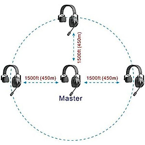 Came-TV Kuminik8 Wireless Intercom Headset Full Duplex Distance up to 1500ft (450 Meters) with Hardcase Single Ear (5-Pack)