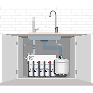 Pentair FreshPoint GRO-575M 5-Stage Undersink Reverse Osmosis System with TDS Monitor, NSF Certified to Reduce PFOA/PFOS