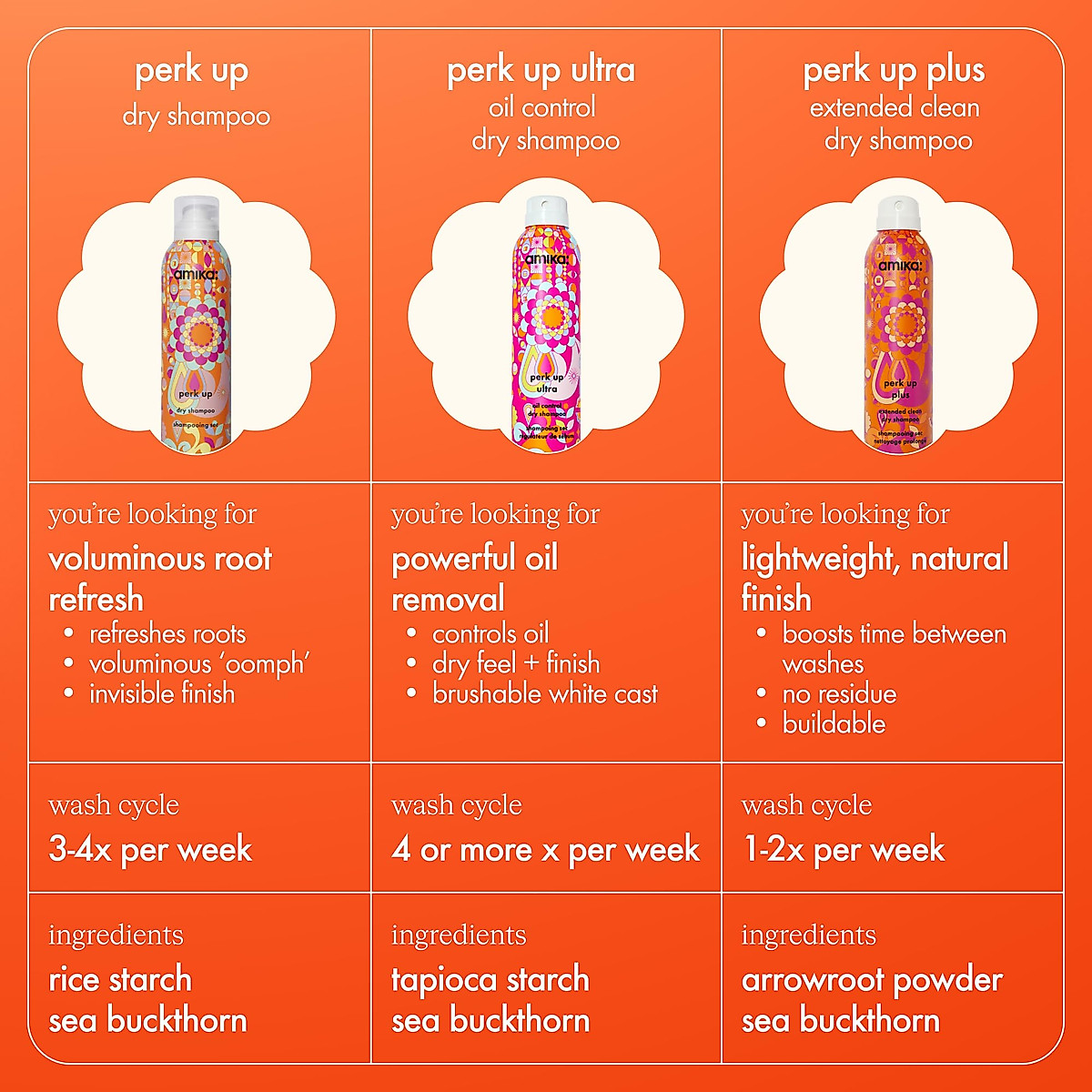 amika perk up talc-free dry shampoo, 7.3oz