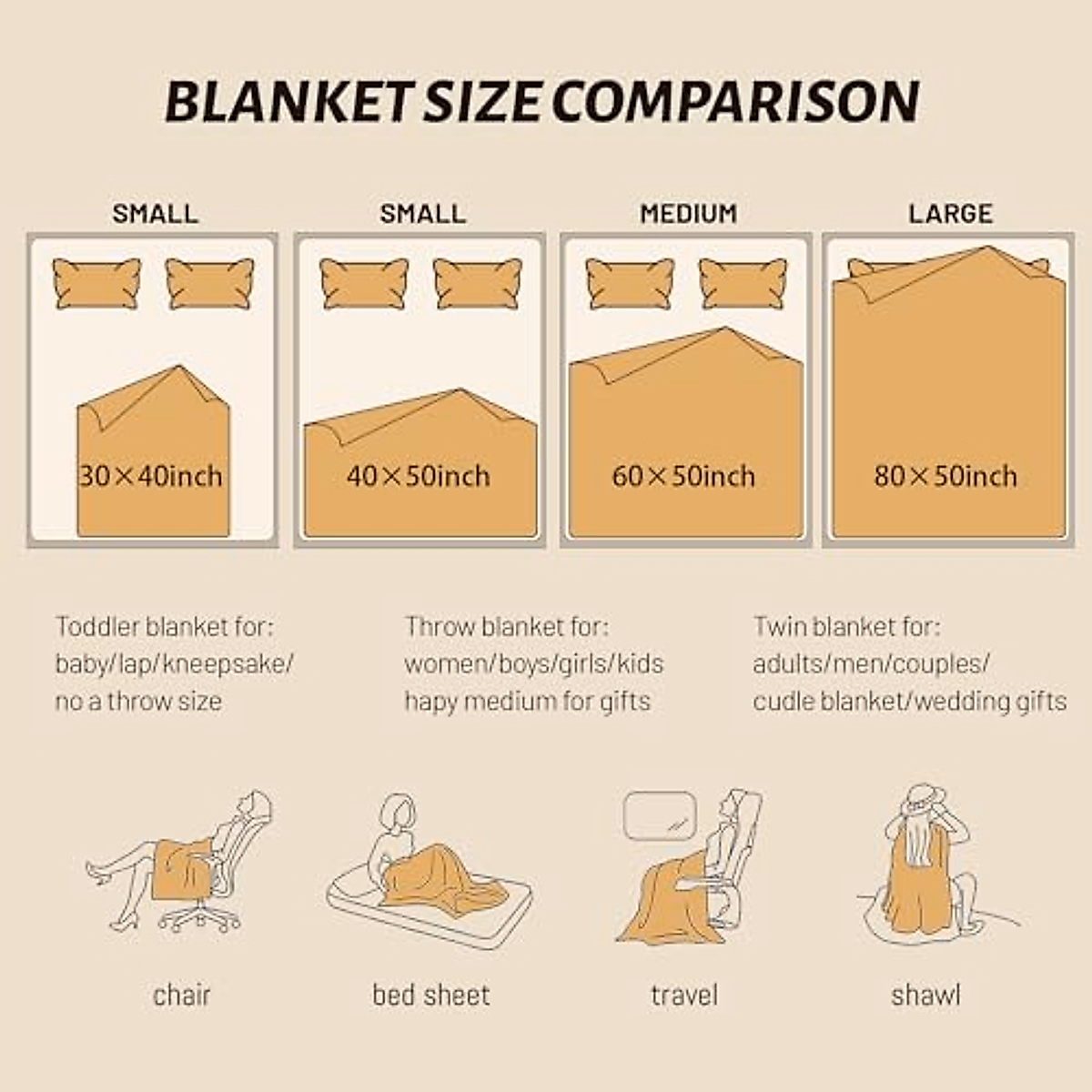 Custom Blanket with Picture/Photo - Personalized Flannel Throw Blanket for Women Men - Customized Blanket for Christmas Valentines Gifts Mom Dad Family Birthday Gifts (Only 1 Photo)