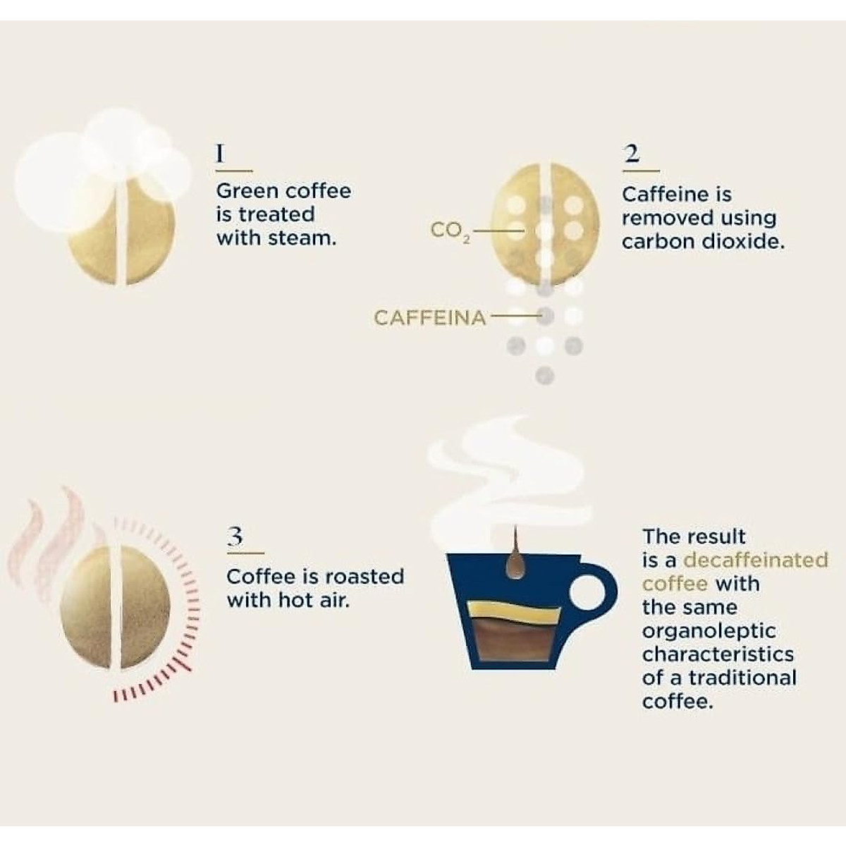 Lavazza Decaf Dark Espresso Roast Whole Bean Coffee, 1.1-lb Bag - Authentic Italian Blend, Creamy with Smooth Flavor