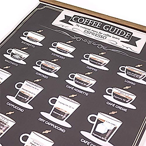 WEROUTE Espresso Coffee Patent Print Poster Infographic Guide Painting Coffee Lover Gift Kitchen Living Room Art Decor Printed on Canvas Scroll Wood Hanger Painting 16 x 24 inch (with Frame)
