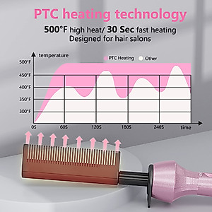 DAN Technology 500 High Heat hot Comb Hair Straightener, Pink, Adjustable Temperature, Dual Voltage, for Wigs, Professional Pressing Comb for African American Hair