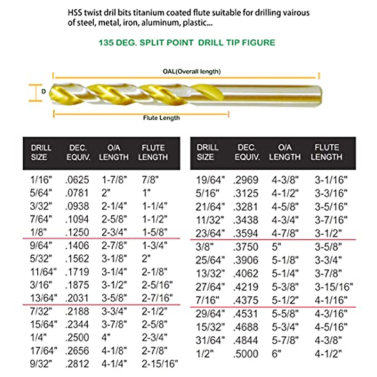 HSS Drill Bit 11/32 inch Twist Jobber Length Titanium Golden Flute Drill Steel Metal Iron-5Pcs