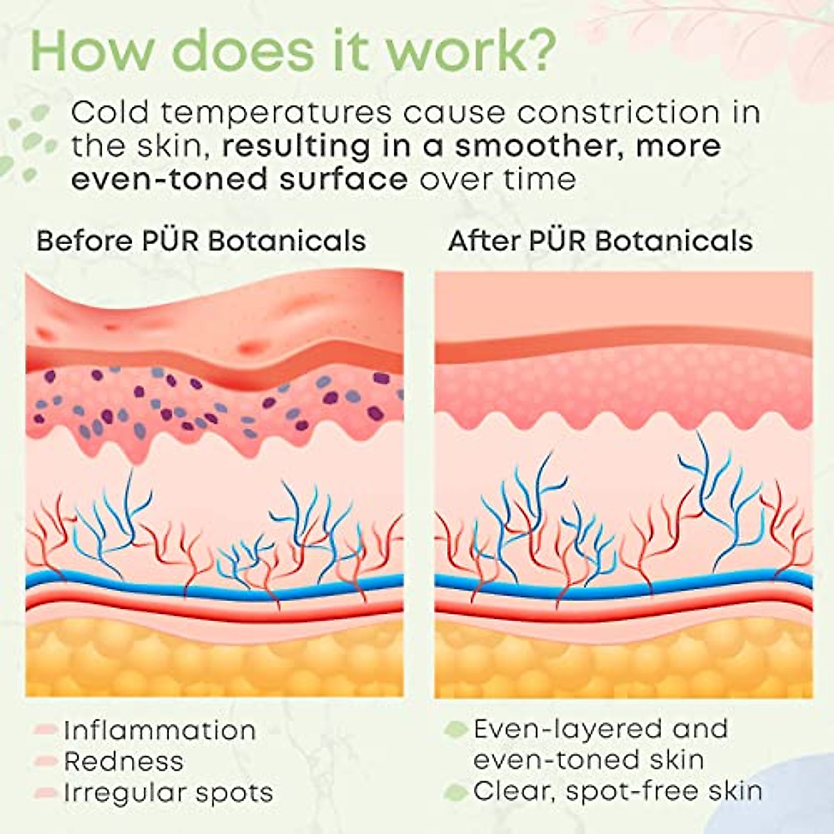 PUR Botanicals - Ice Jade Roller for Face & Eye Puffiness Relief - Therapeutic frozen Facial Massager for Beauty - Homemade Cold depuff Face Roller for Women - Reduce wrinkles and lifting - 3 in 1 Set