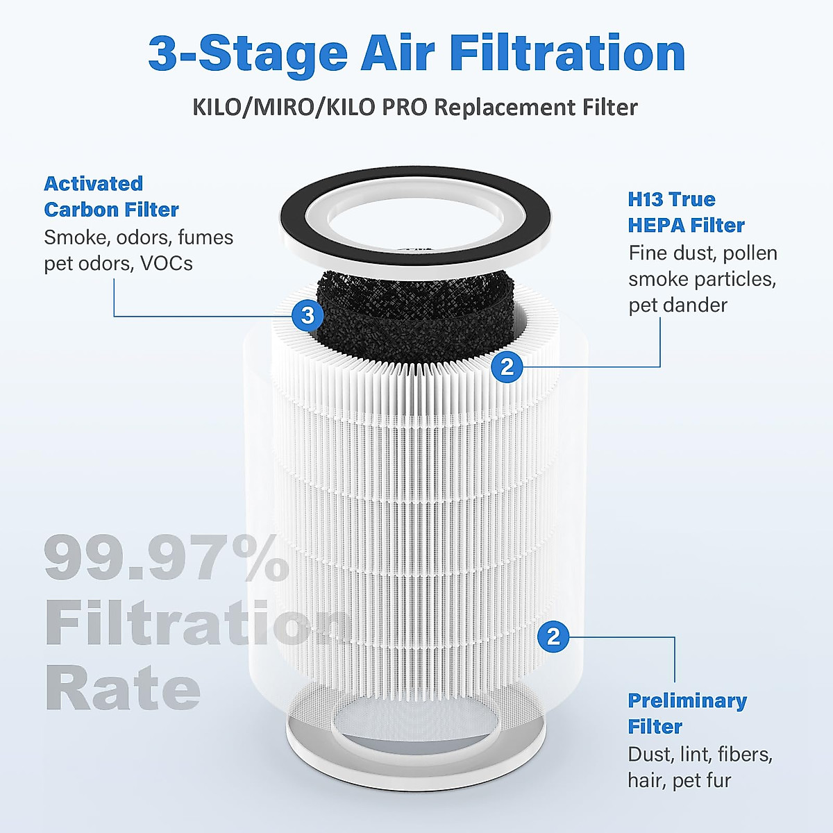 Kilo True HEPA Replacement Filter for Afloia Air Purifier KILO, KILOPLUS, KILOPRO, MIRO, MIRO PRO and MORENTO MR-Kilo, H13 HEPA Filtration, 2 Pack
