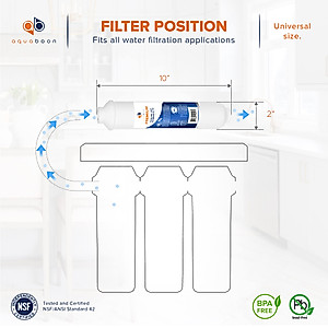 Aquaboon Inline Water Filter for Refrigerator - T33 Post Activated Carbon Water Filter with Jaco 1/4 water line fittings - Ice Maker Filter - RO Water Filter Replacement Compatible with ICF-10, 2-Pack