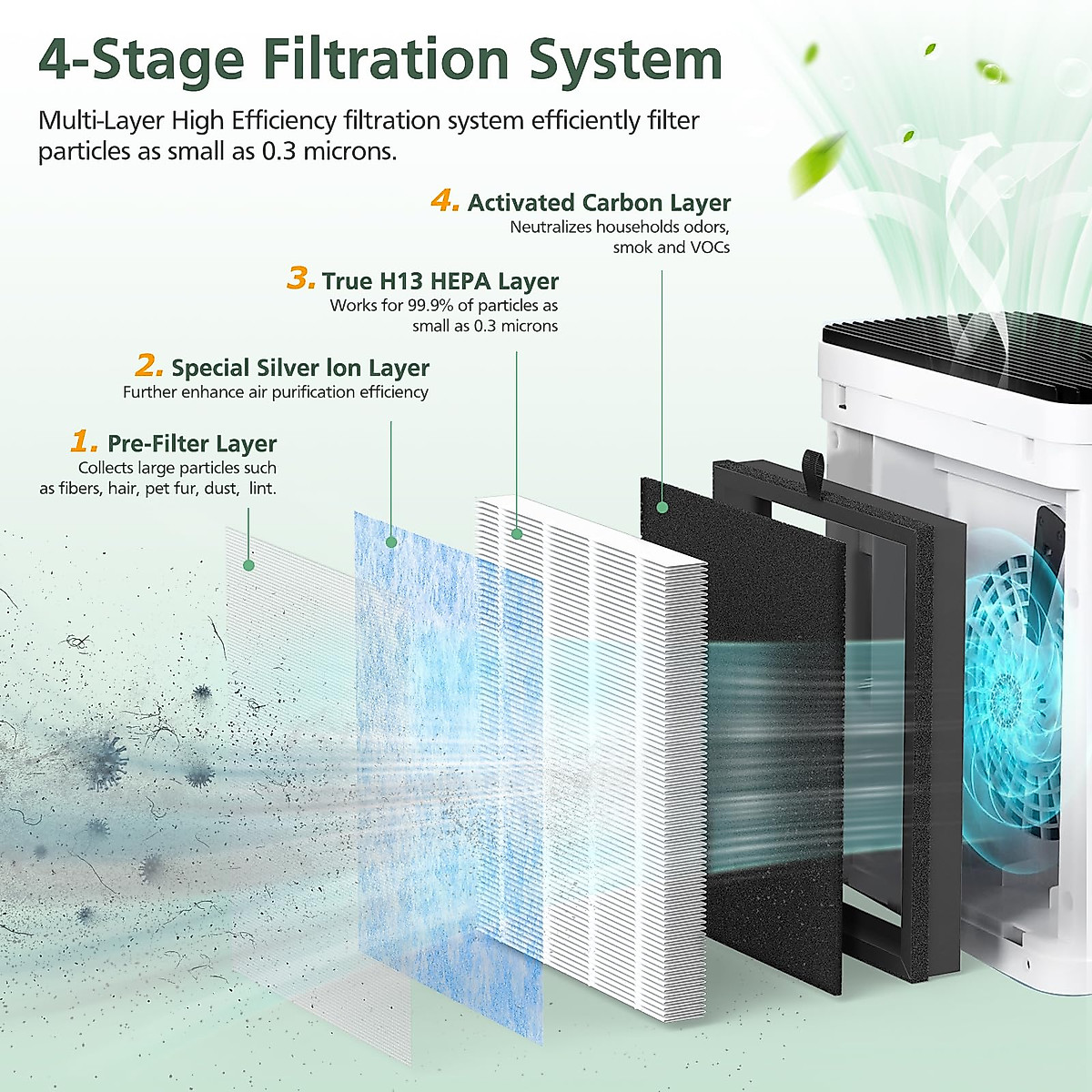 OFFICIAL MJ005H Replacement Filter for POMORON MJ005H Air Purifiers, High Efficiency HEPA Air Filter, 4-Stage Filtration, Activated Carbon Multi-Layer Filter for Dust Smoke Pet Dander Pollen, 2 Pack