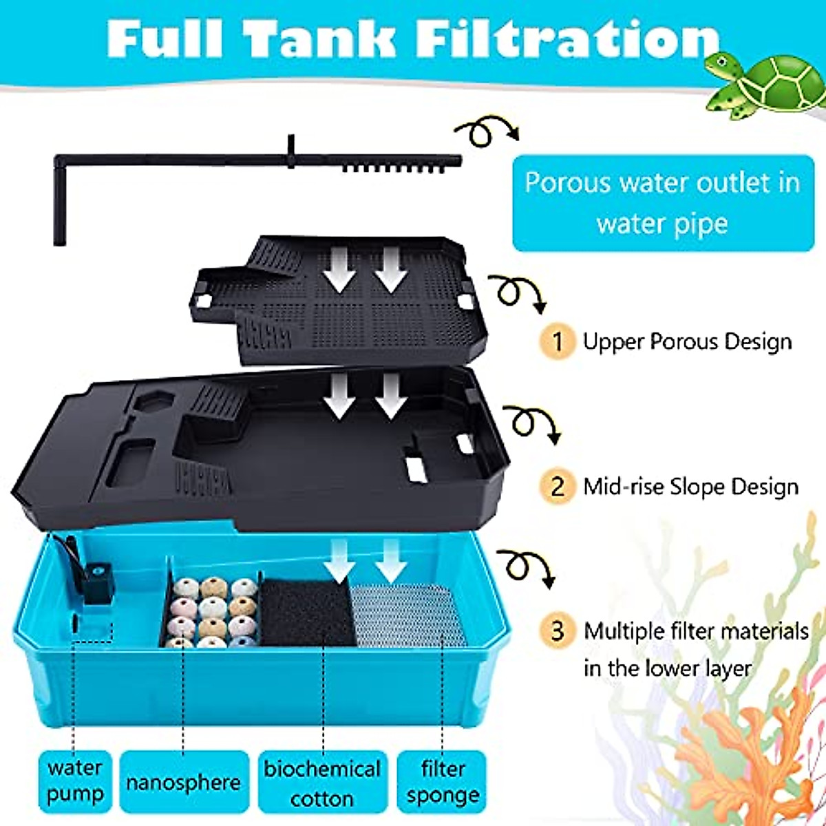 Turtle Tank Kit Turtle Aquarium with High Fence to Prevent Escape ,Large Turtle Habitat Tank Kit with Water Filter and Multi Filter Mater to Provide a Water Bath for The Turtle, Easy to Change Water