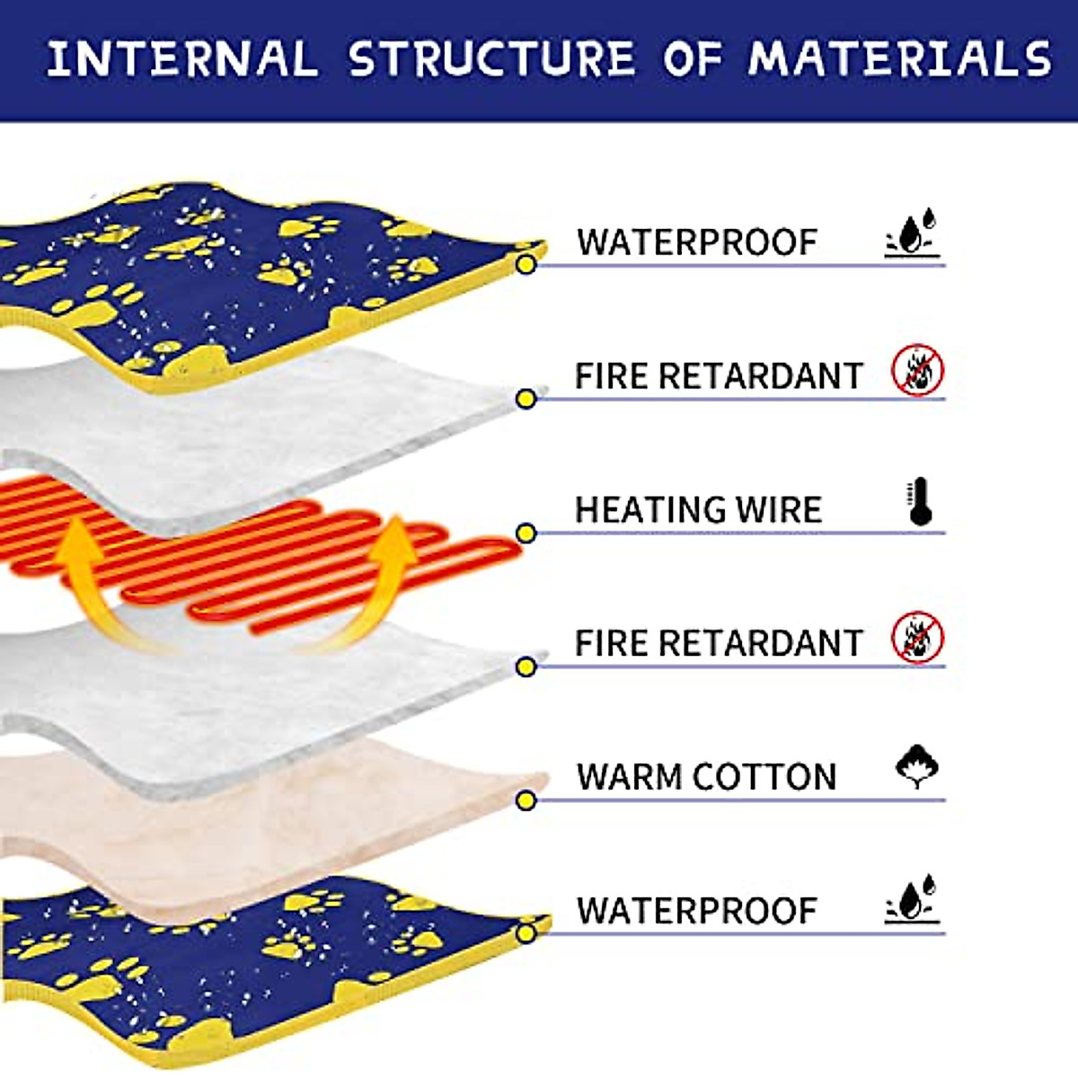 PUPPY LOVE Pet Heating Pad, Waterproof Dog Heating Pad Mat for Cat with 5 Level Timer and Temperature, Pet Heated Warming Pad with Durable Anti-Bite Tube Indoor for Dog Cat (12" Round)