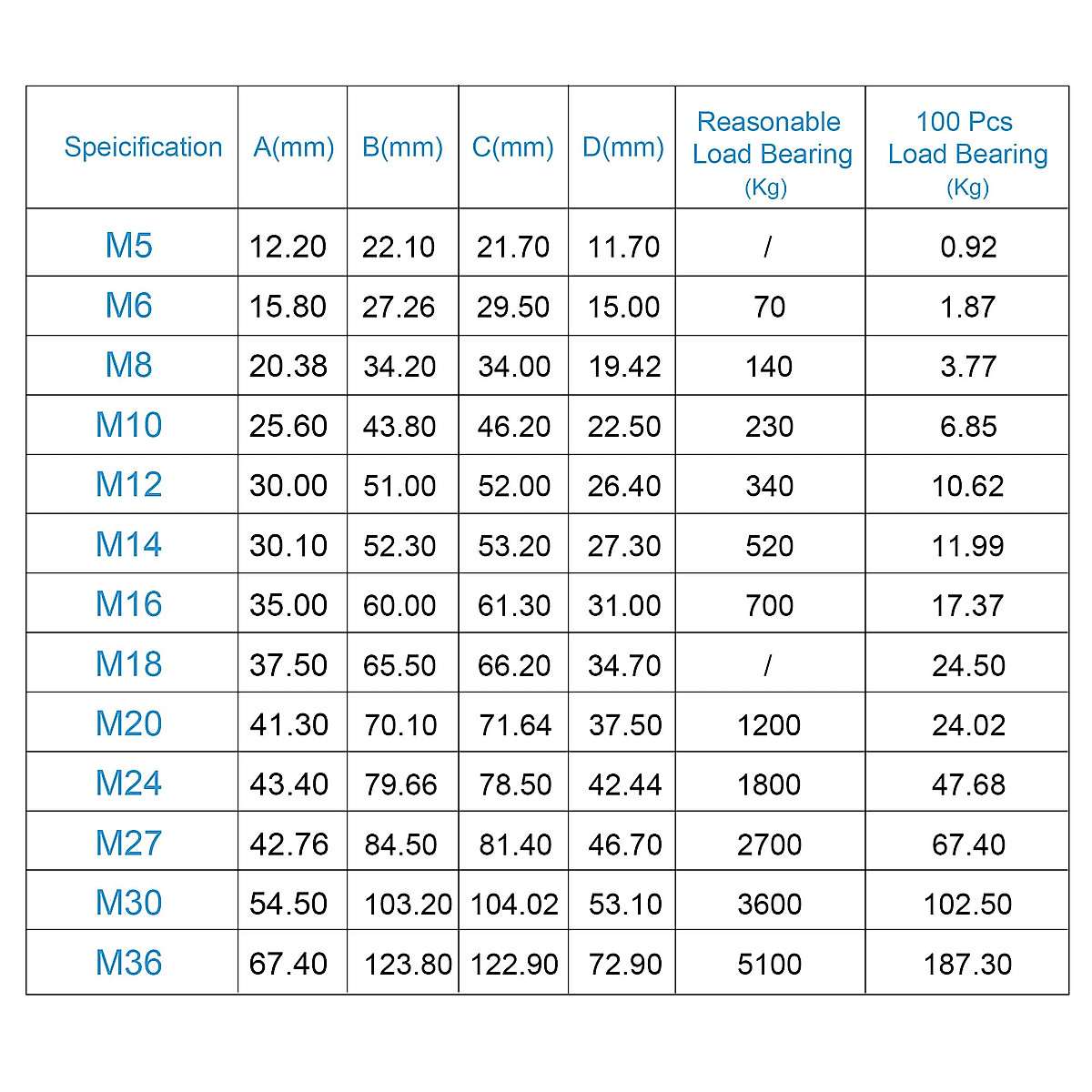 uxcell Lifting Eye Bolt M14 x 25mm Male Thread 304 Stainless Steel for Hanging, Pack of 1