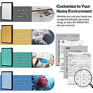 HIMOX Air Purifiers for Home Large Room, Smart WiFi and PM2.5 Monitor H13 True HEPA Filter Removes Up to 99.97% of Particles, Ozone Free for Pets Allergies Smokers Dust Pollen Auto Mode, Alexa Control