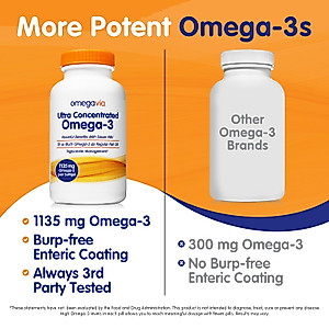 OmegaVia Ultra Concentrated Omega 3 Fish Oil Burpless, 60 Softgels, Triple Strength Omega 3 Fish Oil Supplements, 1135 mg Pure Omega3, No Fishy Burps, High EPA DHA DPA, IFOS 5-Star