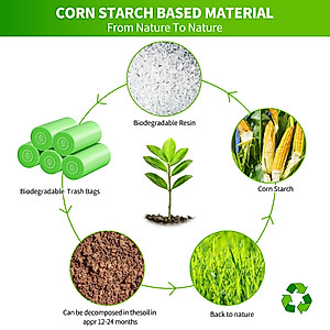 [200 Counts] 2.6 Gallon Biodegradable Trash Bags | Eco-Friendly, Unscented, 10L Small Size Bags for Bathroom Bedroom Office Kitchen Trash Can | Compostable Garbage Bag by EnvoWise