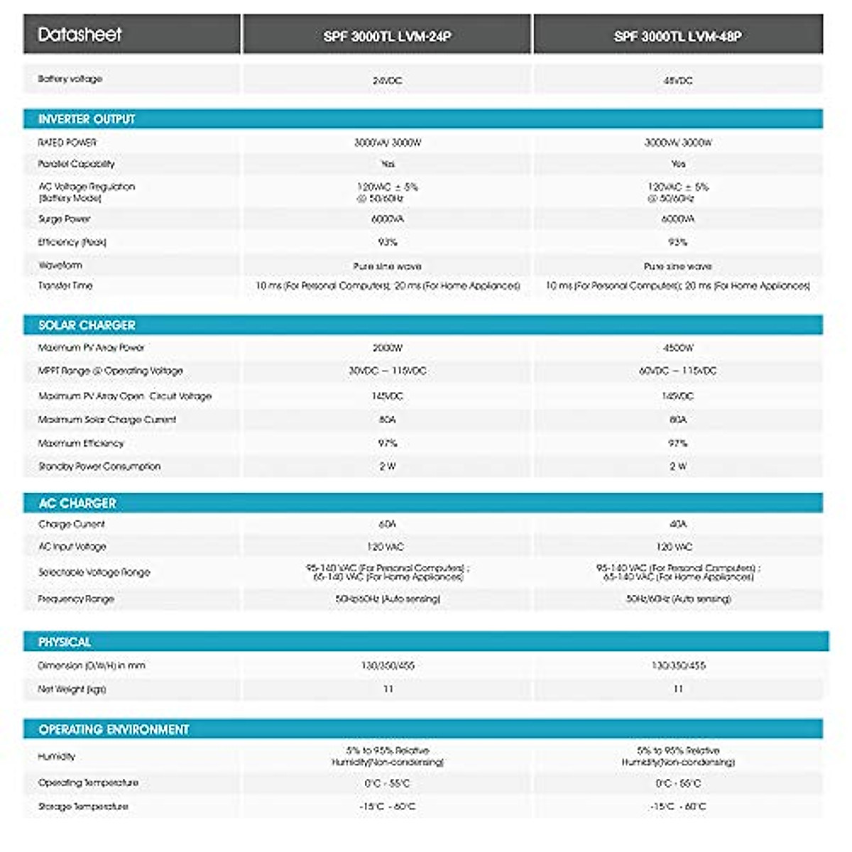Fencia 24V 3000W 120V/240V Split Phase Solar Inverter Growatt 80A MPPT Solar Charge Controller, Pure Sine Wave Inverter, US Shipping, 4-7 Days Delivery (24V Inverter)