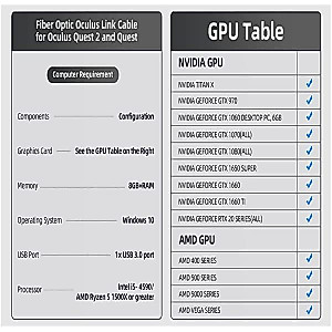 ovsor Professional VR Link Cable - Compatible with Meta Oculus Quest 2, 4.5 m VR Headset Cable Link for PC Gaming, High Speed Data Transfer and Charging USB C Cable