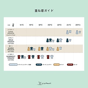 ergoPouch 0.2 TOG Cocoon Baby Sleep Sack 3-6 Months, Swaddle Sleeping Bag, Temperature Control Wearable Blanket (Sage)