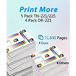 MM MUCH & MORE Compatible TN221 TN-225 TN-221 TN225 Toner Cartridge & DR221CL DR221 Drum Unit Replacement for Brother HL-3140CW HL-3170CDW MFC-9130CW MFC-9340CDW (9-Pack, 5 x Toner + 4 x Drum)