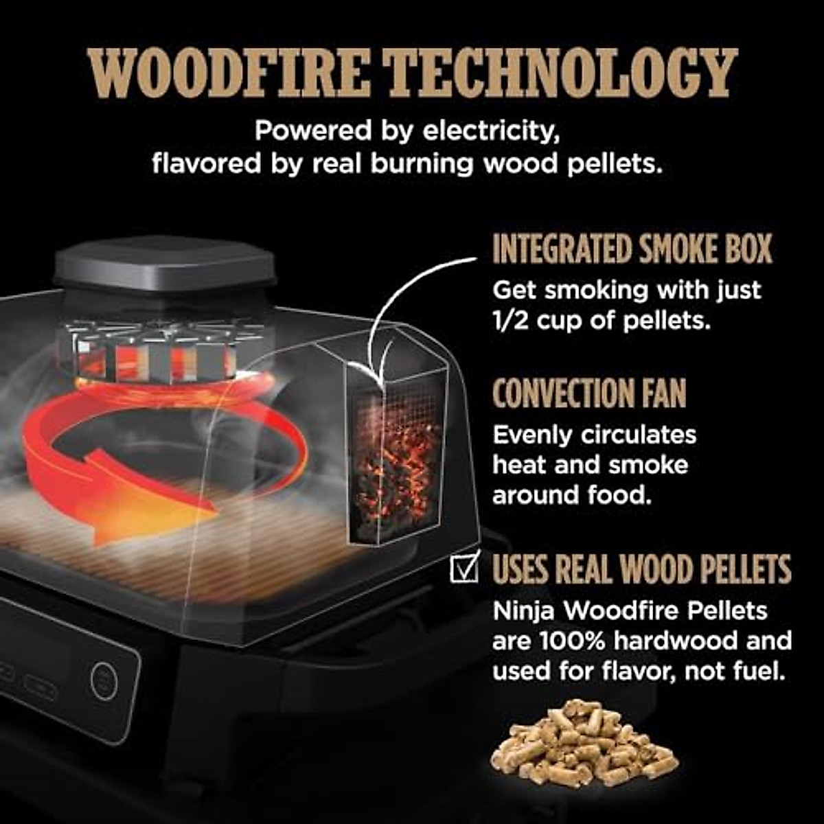 Ninja OG701 Woodfire Outdoor Grill & Smoker, 7-in-1 Master Grill, BBQ Smoker, Air Fryer plus Bake, Roast, Dehydrate, & Broil, uses Woodfire Pellets(1 Pack Included), Portable, Electric, Red (Renewed)