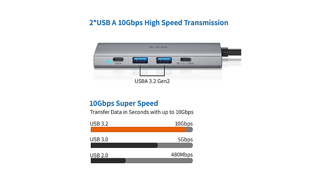 SSK 100W USB-C Hub: 5-in-1 Multiport Adapter