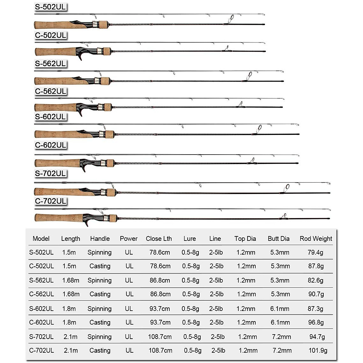 Rosewood 1.5m/1.68m/1.8m/2.1m Ultra Light Solid tip Spinning Fishing Rod Casting Poles (Casting Rod, 2.1m)