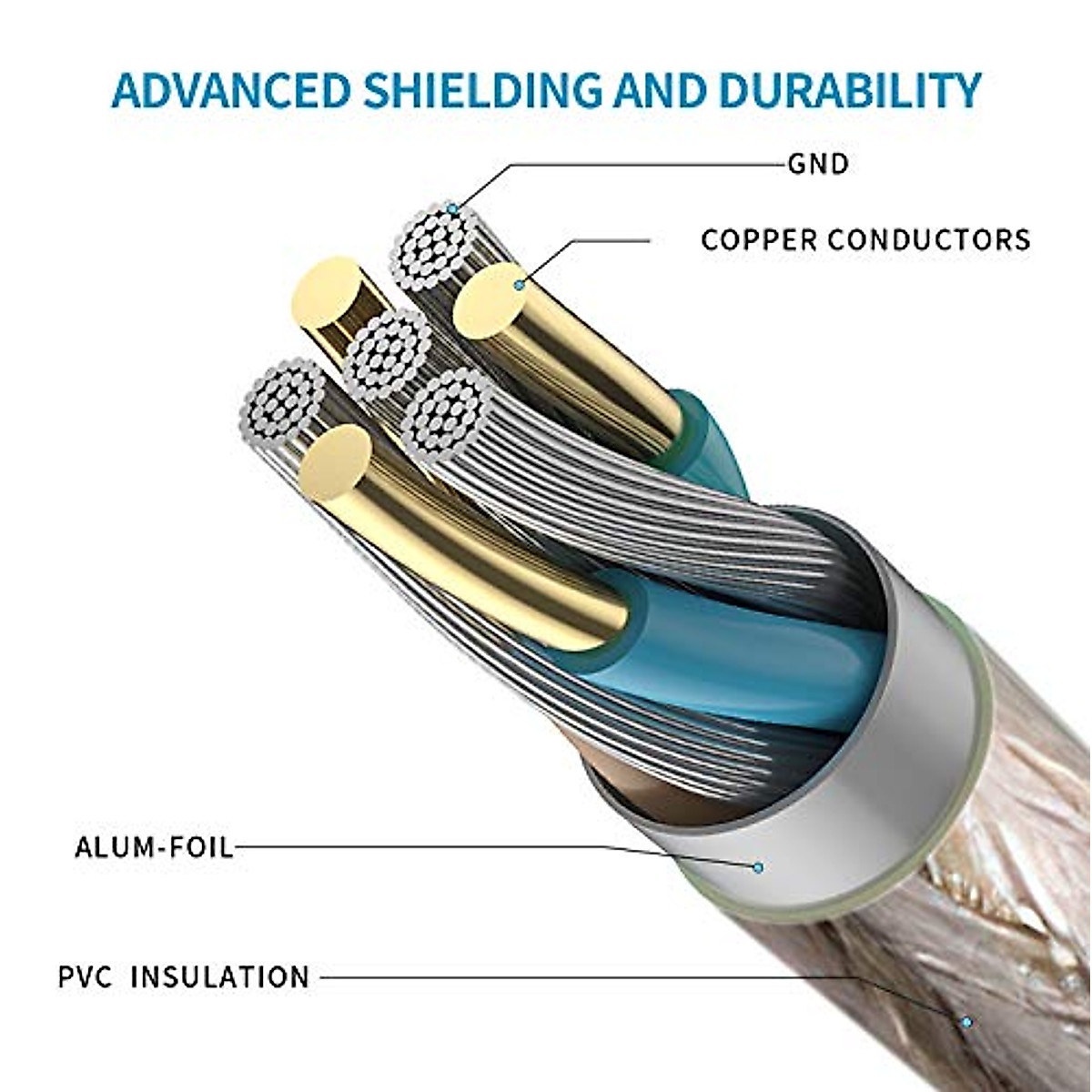 LDKCOK USB 2.0 Type A Male to A Female Active Repeater Extension Cable 50ft, High Speed 480 Mbps