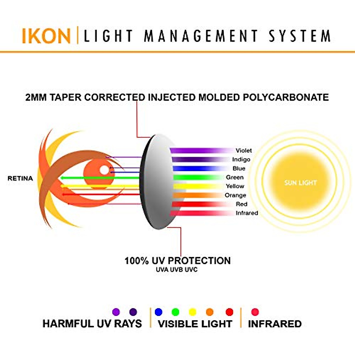 IKON LENSES Replacement Lenses for RB4165 Ray Ban (Polarized) - Fits RayBan RB 4165 Justin Sunglasses - Black (54MM)