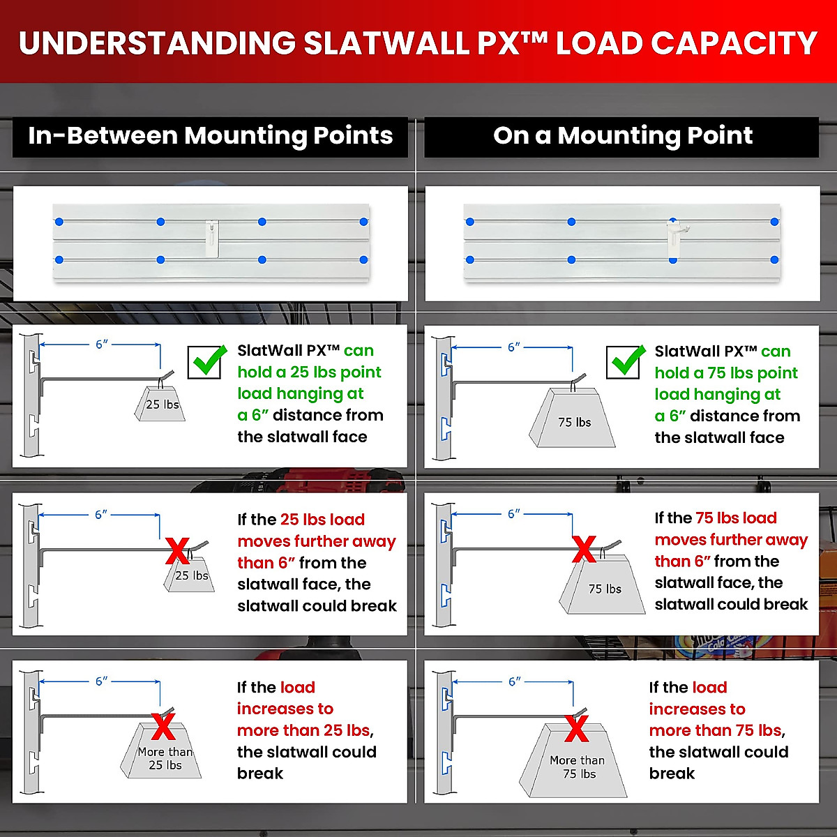 Slatwall Panel Garage Wall Organizer: Heavy Duty Wall Mounted PVC Wall Rack, Interlocking Slat Wall Paneling for Garage Wall Storage, Slatwall Board or Slatwall Shelves System -White (8’x4’W)