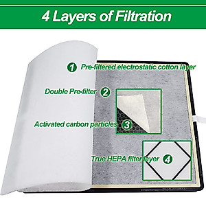 Cleangela HE401 Filter Replacement for Shark Air Purifier 4, 4-in-1 Replacement True HEPA Filter Compatible with Shark HE400,HE401,HE402,HE405 UA415 4-Fan Air Purifiers, Part HE4FKPET