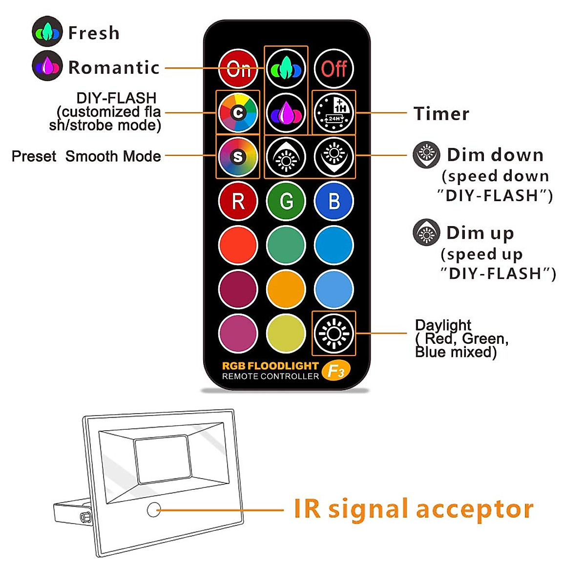 MELPO Led Flood Light Outdoor, 50W RGB Color Changing Landscape Lighting with Remote, Timing - 12 Colors - 4 Modes, IP66 Waterproof, US 3-Plug, (Pack of 2)
