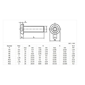 PZRT 50pcs M5 x 8mm Button Head Socket Cap Screws,304 Stainless Steel Allen Hex Button Head Screws