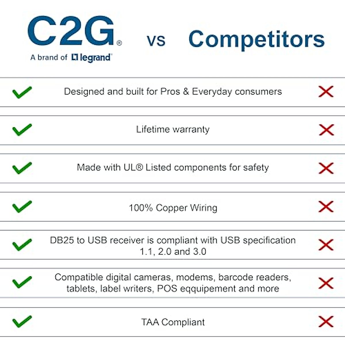 C2G Legrand USB to DB9 Serial Adapter Cable, Adapter Cable, USB to Desktop Adapter, 1.5 Foot Adapter Cord, Gray, 1 Count, C2G 26886