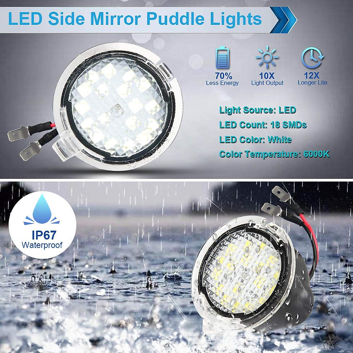 MbuyDIY LED Side Mirror Puddle Lights Lamp Compatible with F150 2009-2014, Expedition 2003-2023, Explorer 2011-2023, Edge 2007-2023, Flex Taurus X Ranger 6000K White, Pack of 2