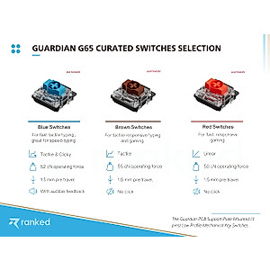 Ranked G65 Guardian 65% | Full Aluminum Frame | Ultra Slim Hot Swappable Mechanical Gaming Keyboard | 68 Keys Multi Color RGB LED Backlit for PC/Mac Gamer (White, Gateron Low Profile Blue)