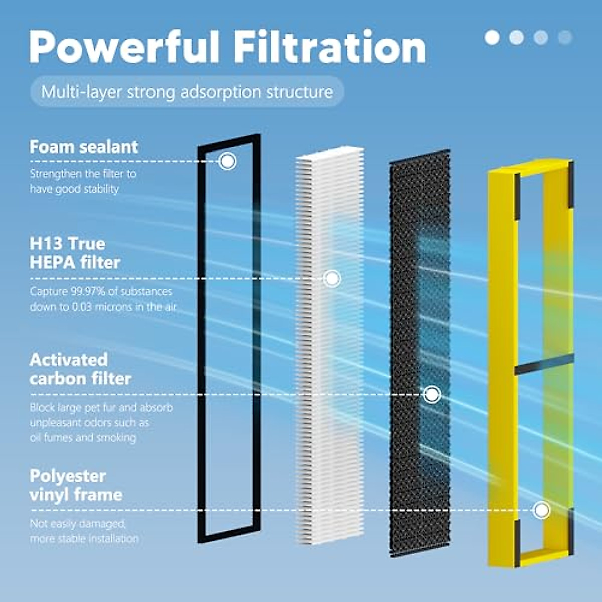 Upgrade FLT4825 HEPA Filter B Replacement for AC4825, AC4300, AC4900, AC4825DLX, AC4850, CDAP4500, AP2200 Air Purifier, 4 Pack
