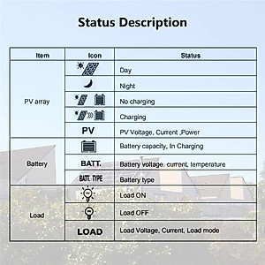 EPEVER 40A MPPT Solar Charge Controller 12/24V DC Automatically Identifying System Voltage Common Negative Grounding Compitable with Lead-Acid and Lithium Batteries