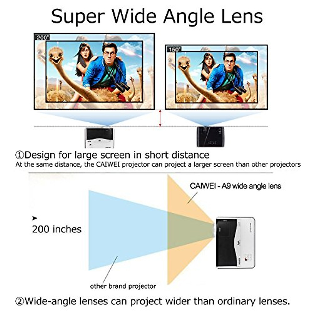 Video Projectors 1080p 4200 Lumens, HD Projector LCD LED 200" Widescreen Multimedia WXGA Home Theater Projector Work with Laptop TV Stick Xbox Bluray Player DVD Wii PS3 PS4 Outdoor Movie Proyector