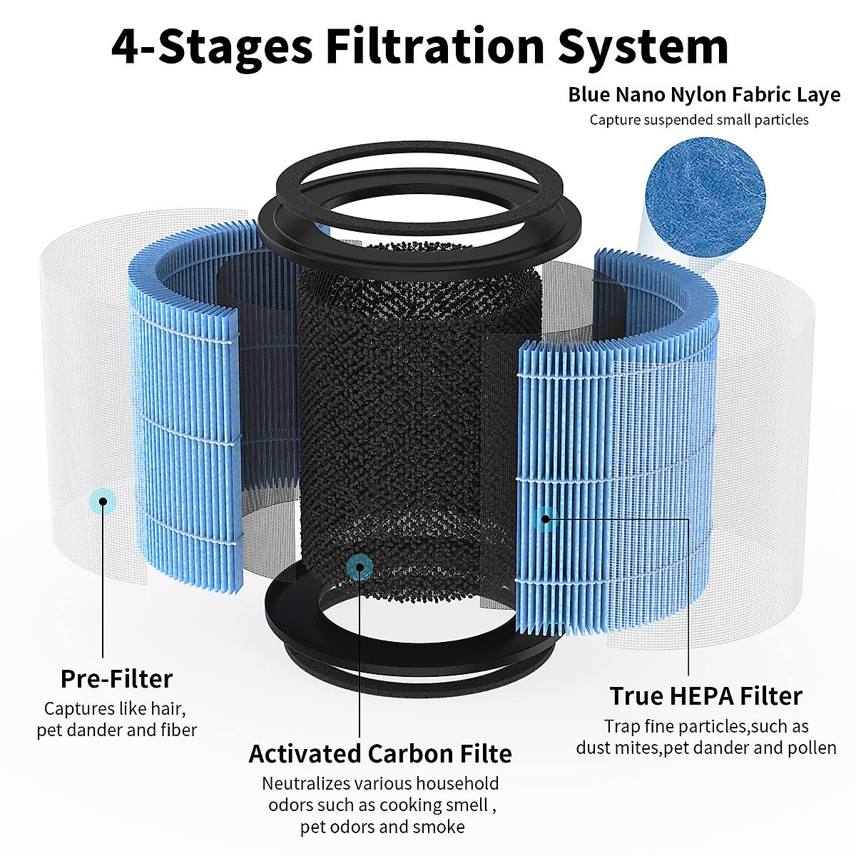 GoKBNY 4-Pack AP0601 True HEPA Replacement Filter Compatible with AIRTOK AP0601 Purifier, Part # AP0601-RF, with Aromatherapy Tablets