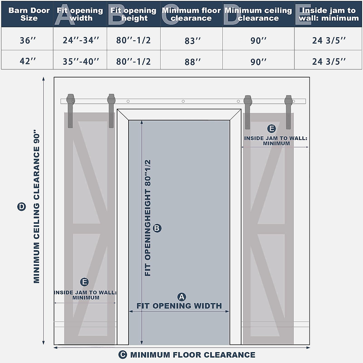 36in x 84in (Double 18in x 84in Door) Barn Doors with 6.6ft Hardware Kit, Pre-Finished Surface, Pre-Drilled Holes Easy Assembly, Solid MDF Covered with Water-Resistant PVC Surface, K Frame, White