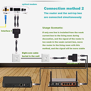 Ethernet Splitter Connector Adapter, RJ45 1 to 2 Ethernet Extender Coupler, Female to 2 Female 8P8C Extender Plug LAN Couple Network, Compatible for Cat5 Cat5e Cat6 Cat6e Cat7 (2Pack) (Black)