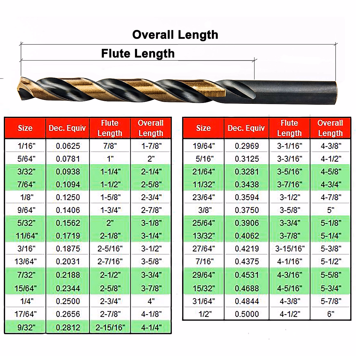 MAXTOOL 5/64" 10pcs Identical Jobber Length Drills HSS M2 Twist Drill Bits Fully Ground Black & Bronze Straight Shank Drills; JBF02H10R05P10