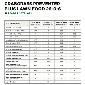 The Andersons Premium Crabgrass Preventer Plus Fertilizer 26-0-6 with Dimension - Covers up to 6,000 sq ft (17 lb)